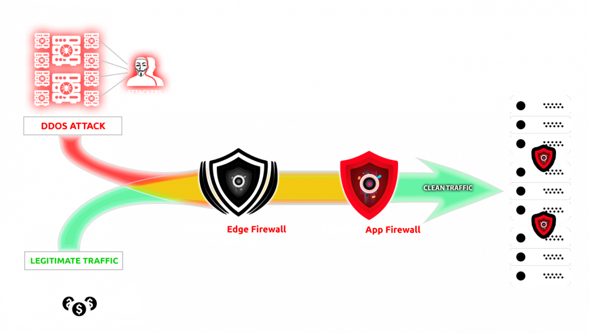 GTA V Hosting, Servidores dedicados, VPS, Anti-DDoS, Descuentos!